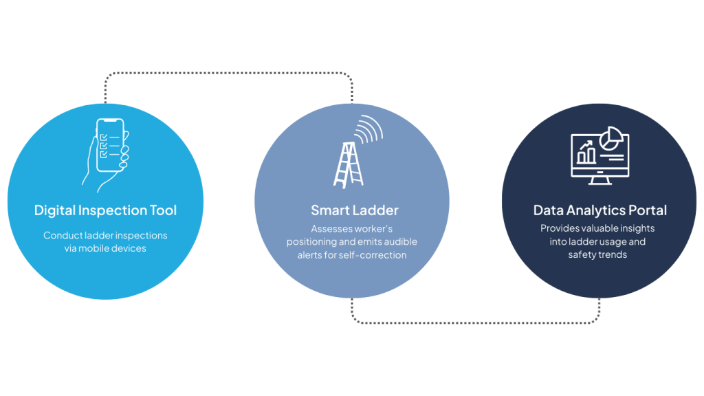 Smart Ladder™ System | Otto Tech Systems | The Next Generation Of ...