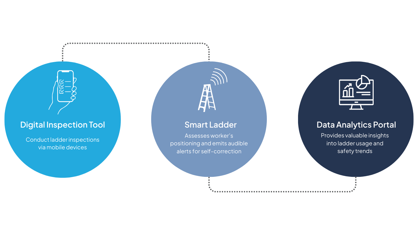 Smart Ladder™ System | Otto Tech Systems | The Next Generation Of ...